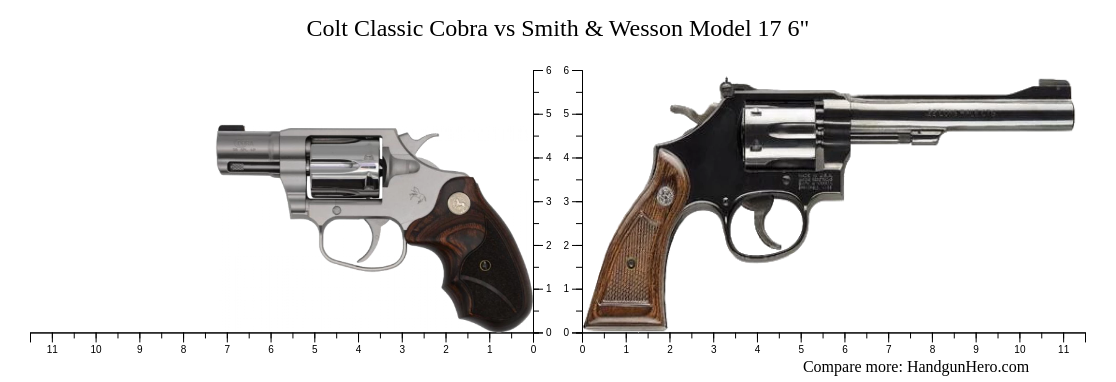 Colt Classic Cobra vs Smith & Wesson Model 17 6" size comparison ...
