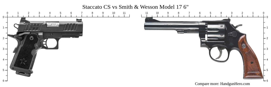 Staccato CS vs Smith & Wesson Model 17 6" size comparison | Handgun Hero