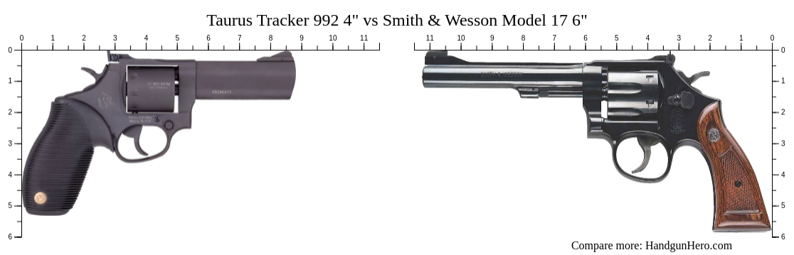 Taurus Tracker 992 4" vs Smith & Wesson Model 17 6" size comparison | Handgun Hero