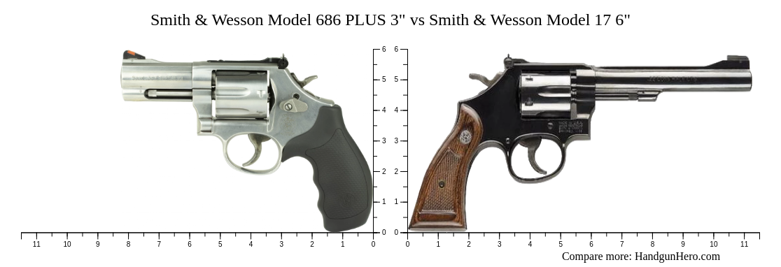 Smith & Wesson Model 686 PLUS 3" vs Smith & Wesson Model 17 6" size ...