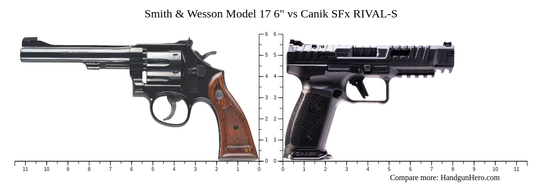 Smith & Wesson Model 17 6" vs Canik SFx RIVAL-S size comparison ...