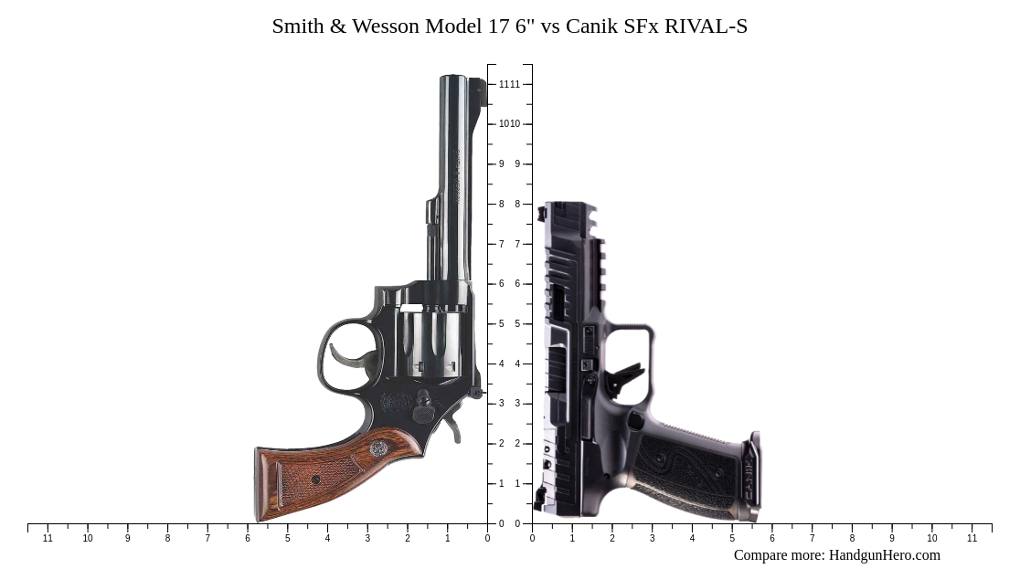 Smith & Wesson Model 17 6" vs Canik SFx RIVAL-S size comparison | Handgun Hero