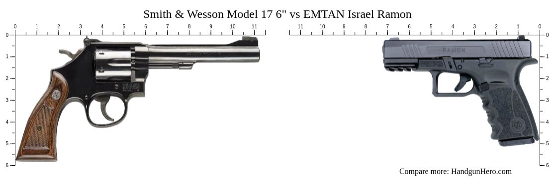 Smith & Wesson Model 17 6" vs EMTAN Israel Ramon size comparison ...