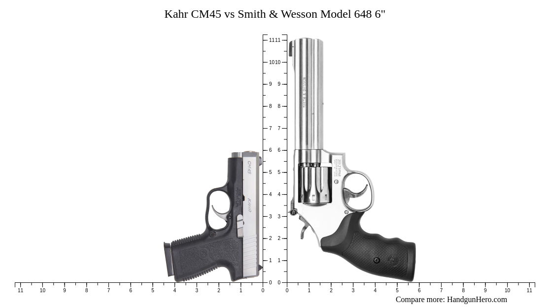 Kahr CM45 vs Smith & Wesson Model 648 6" size comparison | Handgun Hero
