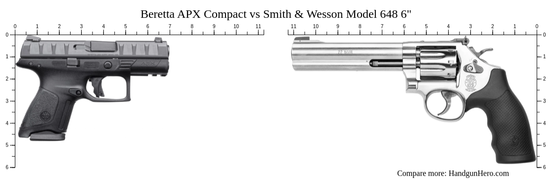 Beretta APX Compact vs Smith & Wesson Model 648 6" size comparison ...