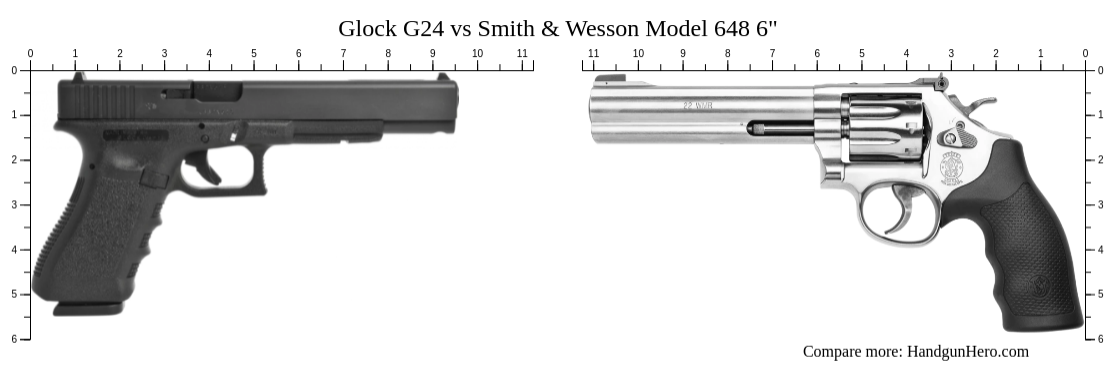 Glock G24 vs Smith & Wesson Model 648 6" size comparison | Handgun Hero