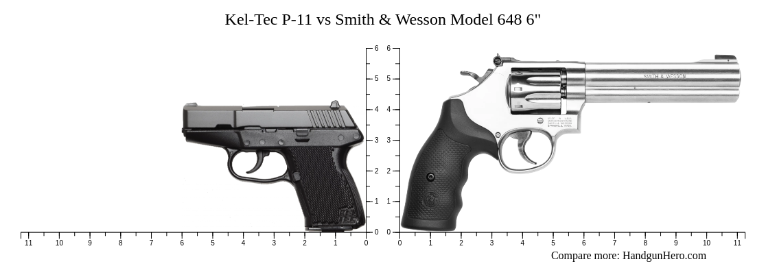 Kel-Tec P-11 vs Smith & Wesson Model 648 6" size comparison | Handgun Hero