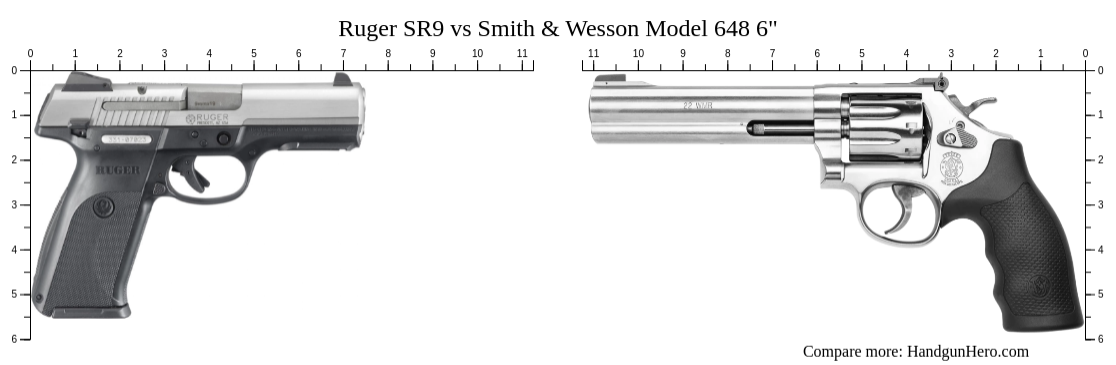 Ruger SR9 vs Smith & Wesson Model 648 6" size comparison | Handgun Hero