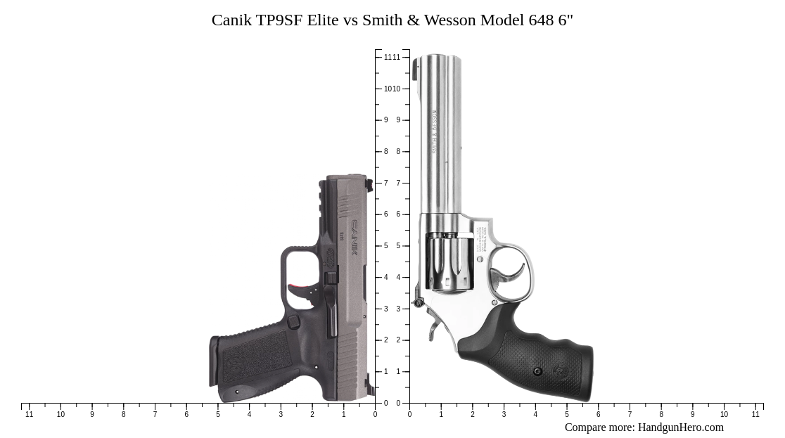 Canik TP9SF Elite vs Smith & Wesson Model 648 6" size comparison | Handgun Hero