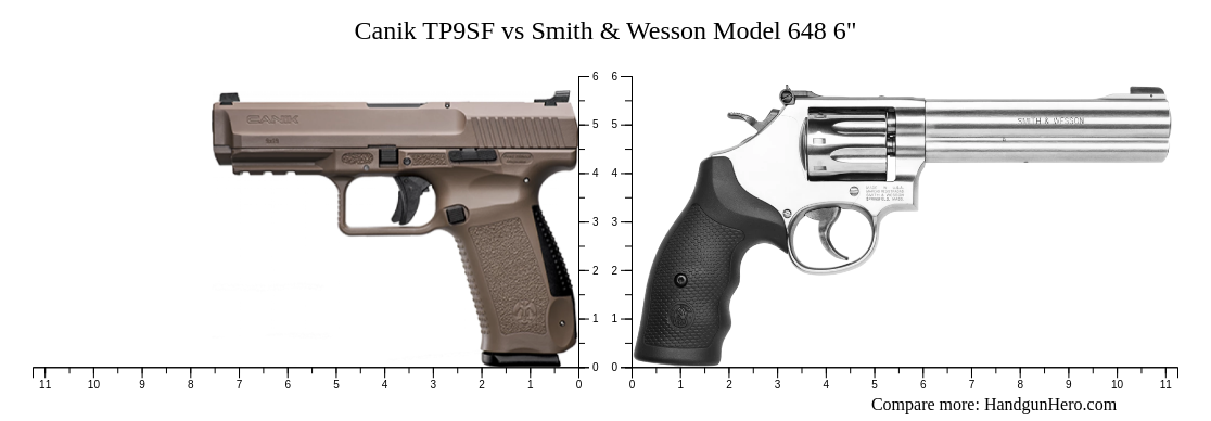 Canik TP9SF vs Smith & Wesson Model 648 6" size comparison | Handgun Hero