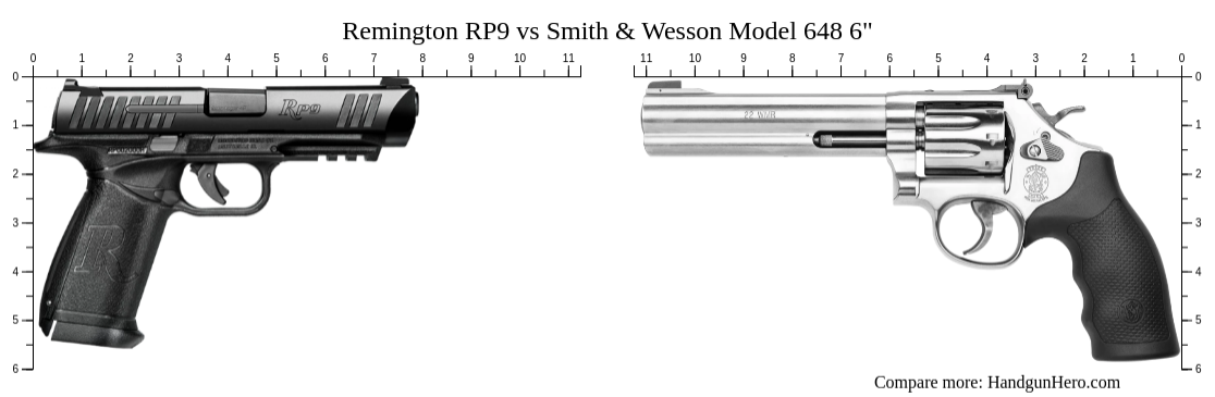 Remington RP9 vs Smith & Wesson Model 648 6" size comparison | Handgun Hero