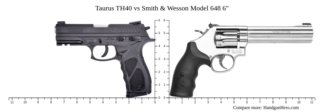 Taurus TH40 vs Smith & Wesson Model 648 6" size comparison | Handgun Hero