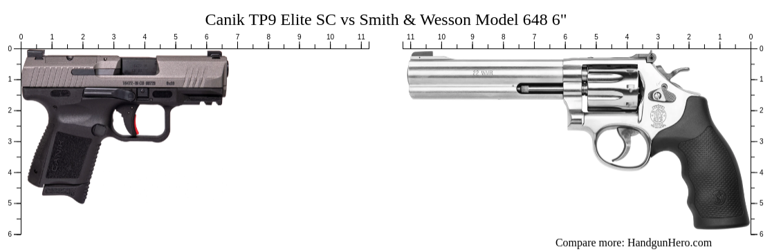 Canik TP9 Elite SC vs Smith & Wesson Model 648 6" size comparison | Handgun Hero