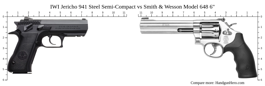 IWI Jericho 941 Steel Semi-Compact vs Smith & Wesson Model 648 6" size ...