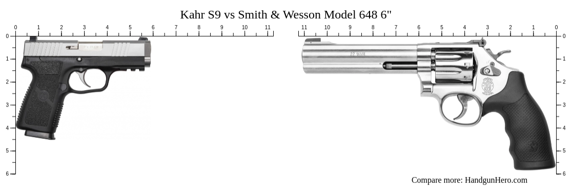 Kahr S9 vs Smith & Wesson Model 648 6" size comparison | Handgun Hero