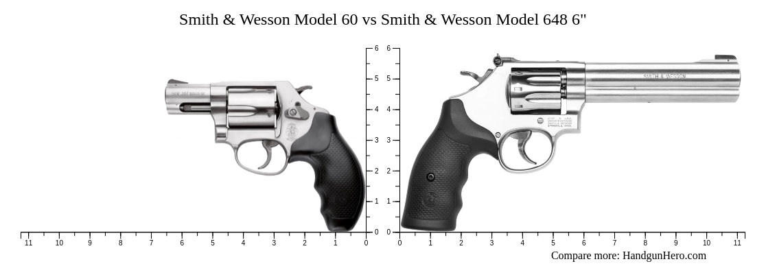 Smith & Wesson Model 60 vs Smith & Wesson Model 648 6" size comparison ...
