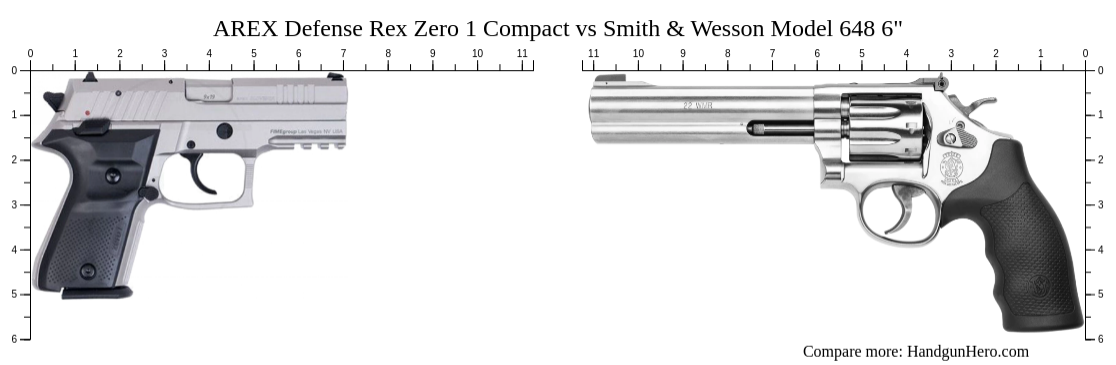 AREX Defense Rex Zero 1 Compact vs Smith & Wesson Model 648 6" size ...