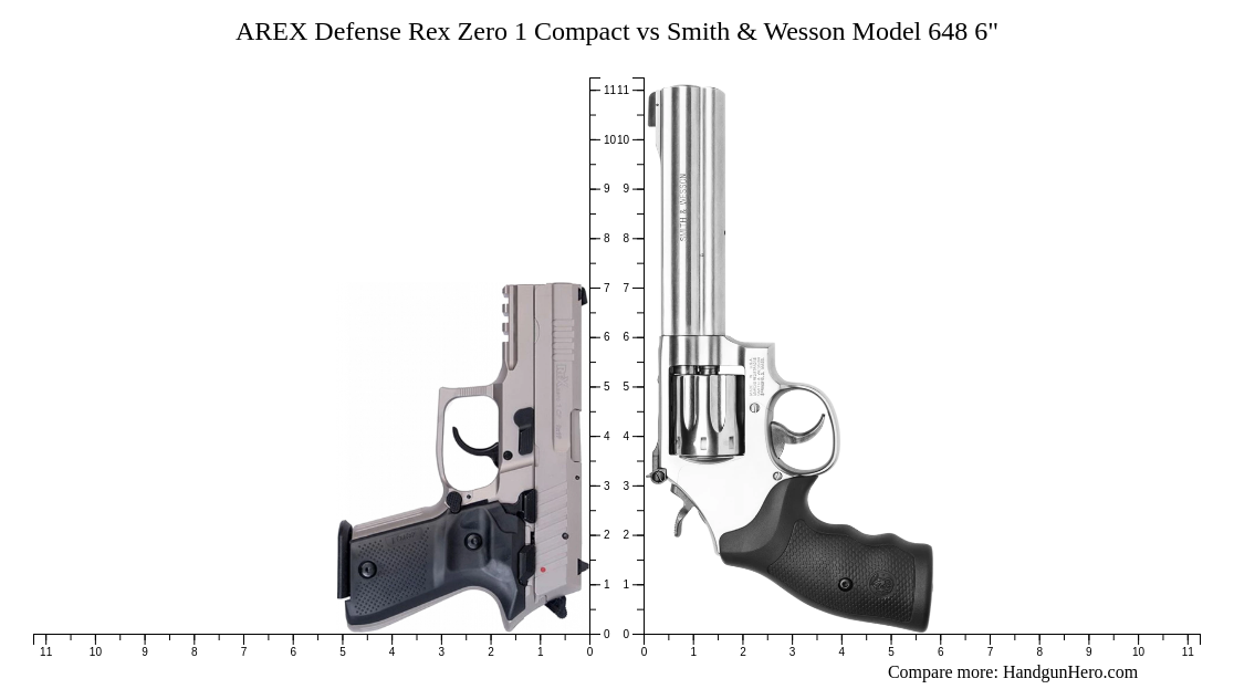 AREX Defense Rex Zero 1 Compact vs Smith & Wesson Model 648 6" size ...