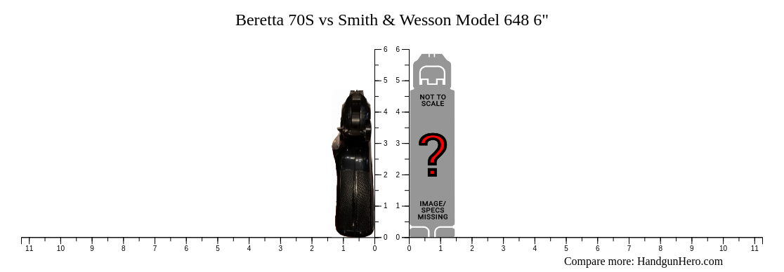 Beretta 70S vs Smith & Wesson Model 648 6" size comparison | Handgun Hero