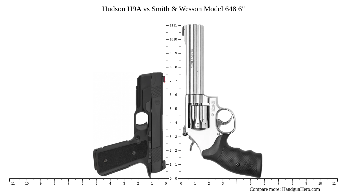 Hudson H9A vs Smith & Wesson Model 648 6" size comparison | Handgun Hero