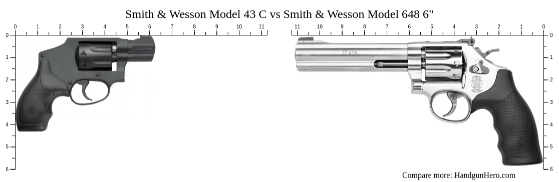 Smith & Wesson Model 43 C vs Smith & Wesson Model 648 6" size ...