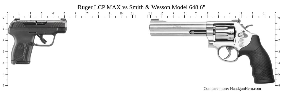 Ruger LCP MAX vs Smith & Wesson Model 648 6" size comparison | Handgun Hero