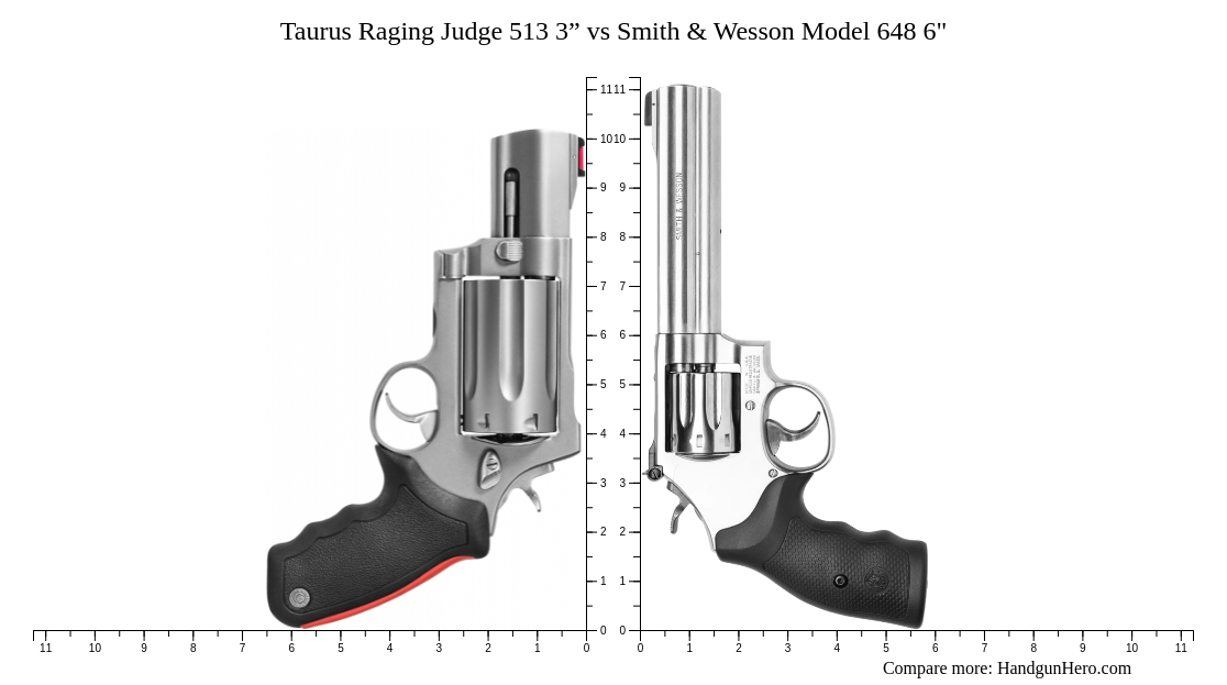 Taurus Raging Judge 513 3” vs Smith & Wesson Model 648 6" size ...