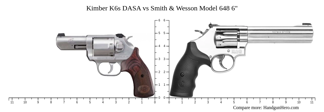 Kimber K6s DASA vs Smith & Wesson Model 648 6" size comparison ...