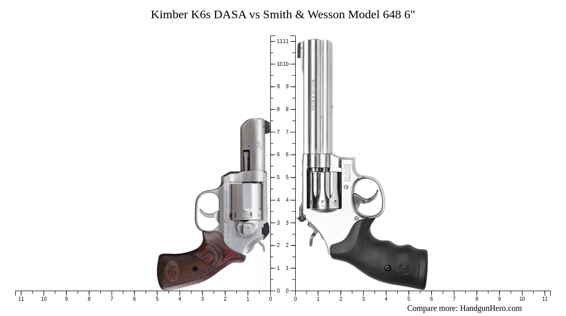 Kimber K6s DASA vs Smith & Wesson Model 648 6" size comparison ...