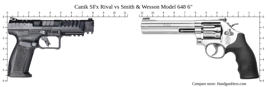 Canik SFx Rival vs Smith & Wesson Model 648 6" size comparison ...