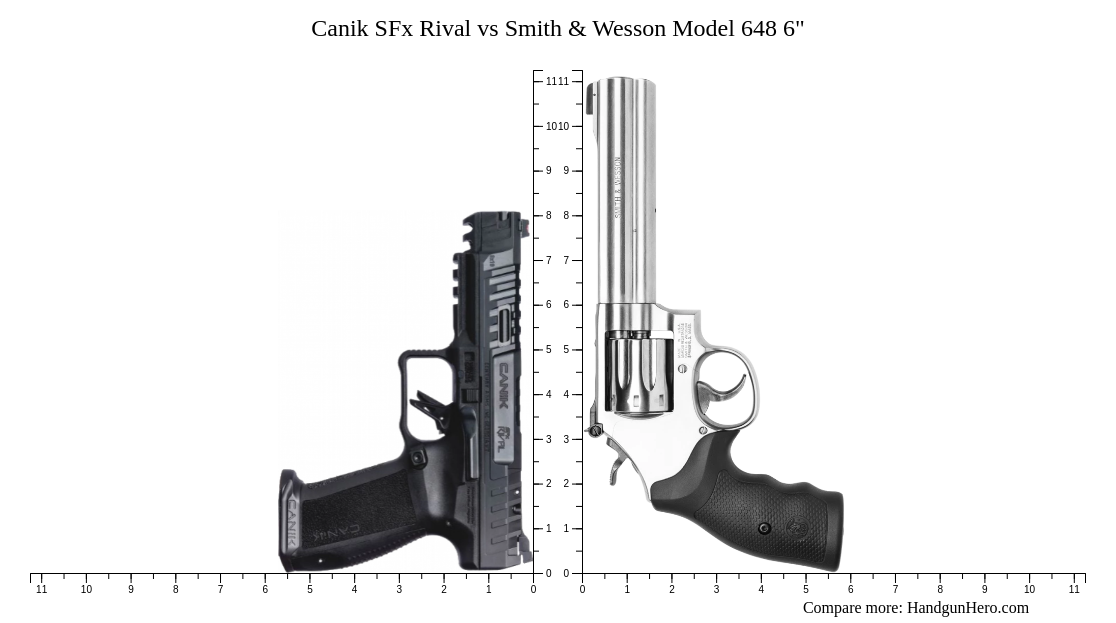 Canik SFx Rival vs Smith & Wesson Model 648 6" size comparison | Handgun Hero