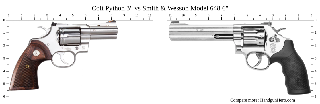 Colt Python 3" vs Smith & Wesson Model 648 6" size comparison | Handgun ...