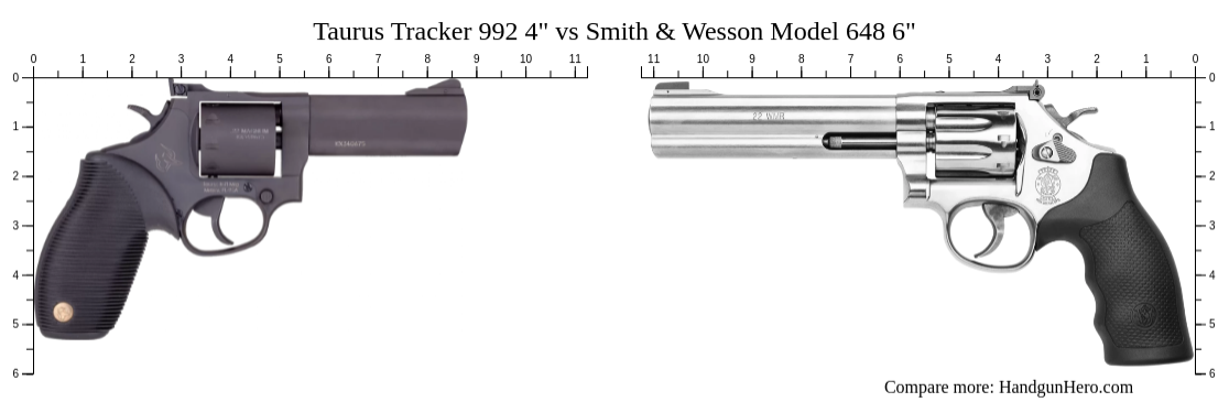 Taurus Tracker 992 4" vs Smith & Wesson Model 648 6" size comparison | Handgun Hero