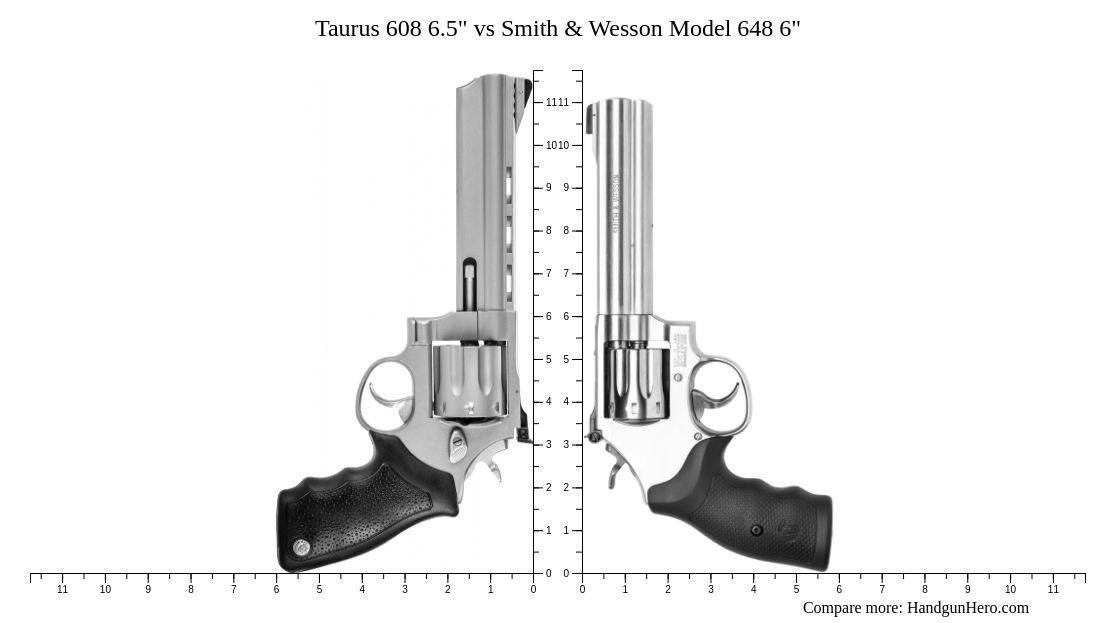 Taurus 608 6.5" vs Smith & Wesson Model 648 6" size comparison ...