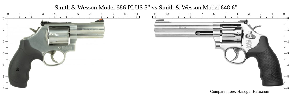 Smith & Wesson Model 686 PLUS 3" vs Smith & Wesson Model 648 6" size ...