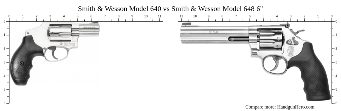 Smith & Wesson Model 640 vs Smith & Wesson Model 648 6" size comparison ...