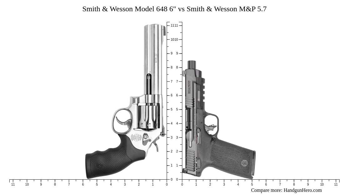 Smith & Wesson Model 648 6" vs Smith & Wesson M&P 5.7 size comparison ...