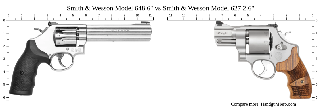 Smith & Wesson Model 648 6" vs Smith & Wesson Model 627 2.6" size comparison | Handgun Hero