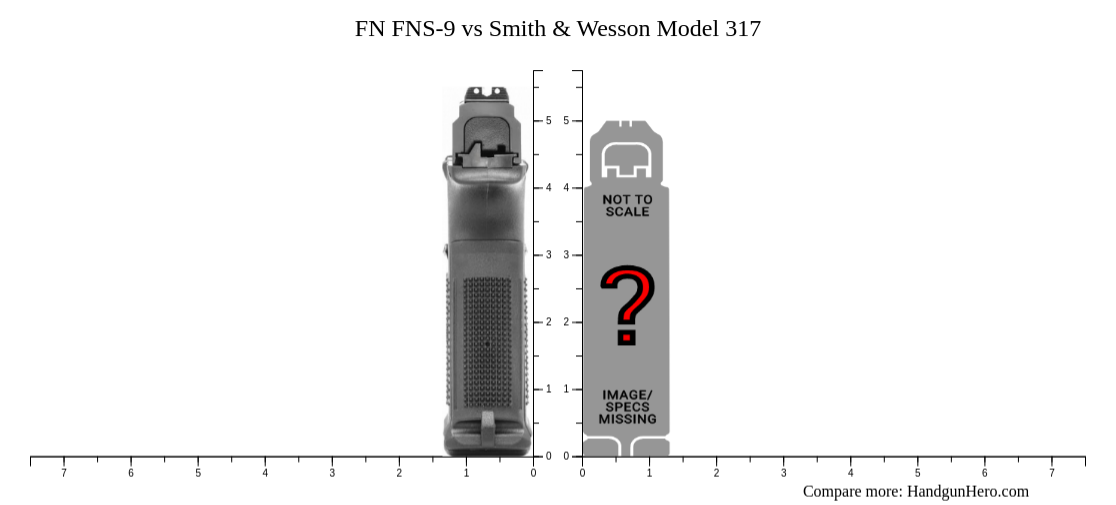 FN FNS-9 vs Smith & Wesson Model 317 size comparison | Handgun Hero