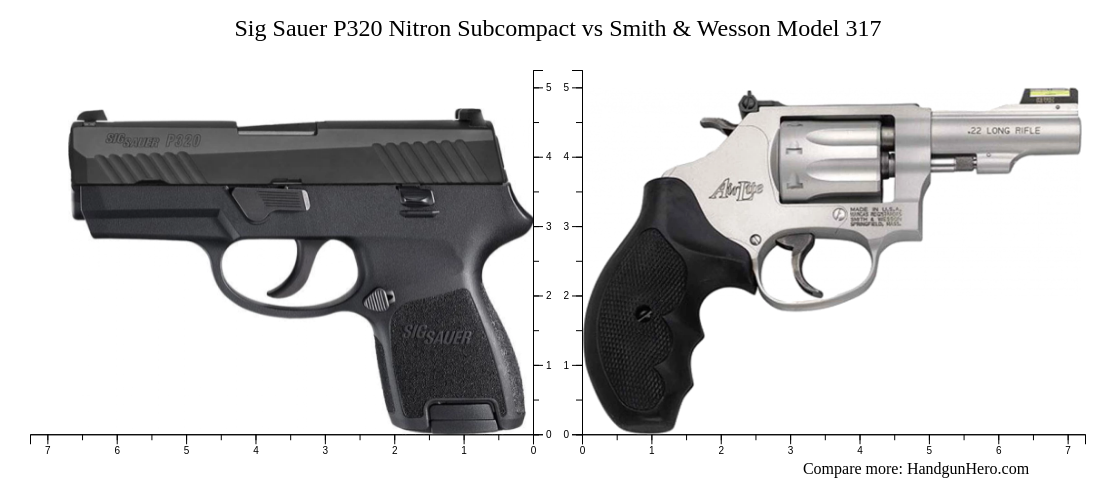 Sig Sauer P320 Nitron Subcompact vs Smith & Wesson Model 317 size ...