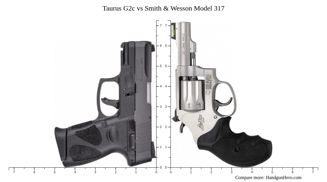 Taurus G2c vs Smith & Wesson Model 317 size comparison | Handgun Hero