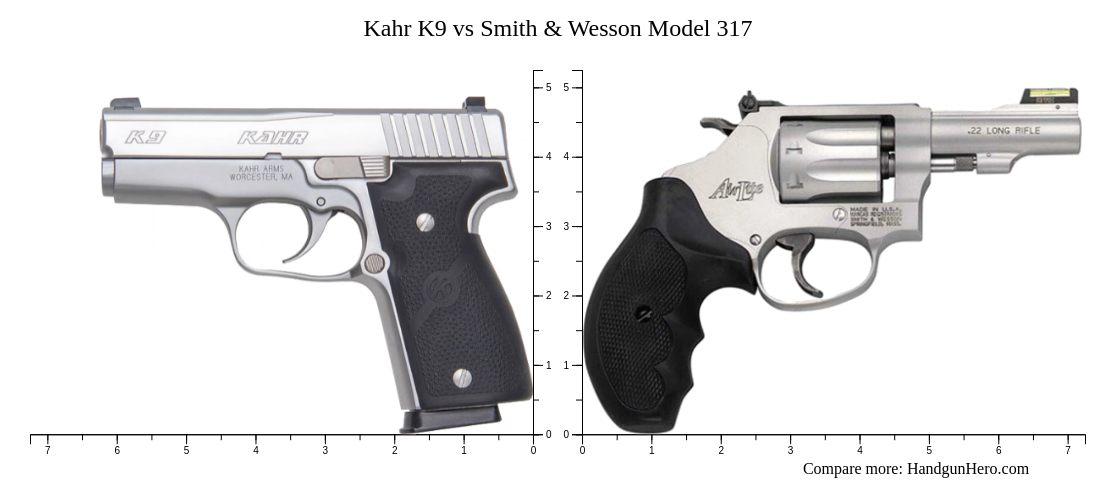 Kahr K9 vs Smith & Wesson Model 317 size comparison | Handgun Hero