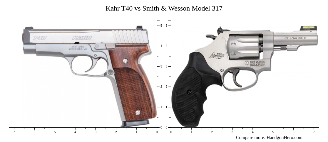 Kahr T40 vs Smith & Wesson Model 317 size comparison | Handgun Hero