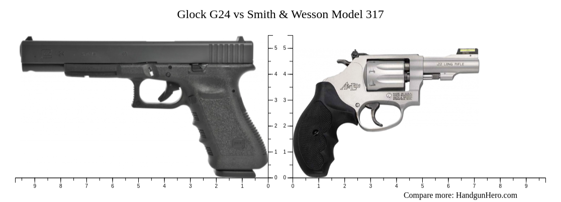 Glock G24 vs Smith & Wesson Model 317 size comparison | Handgun Hero