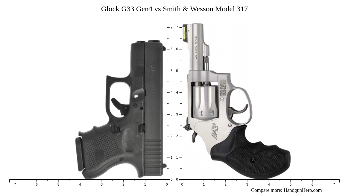 Glock G33 Gen4 vs Smith & Wesson Model 317 size comparison | Handgun Hero