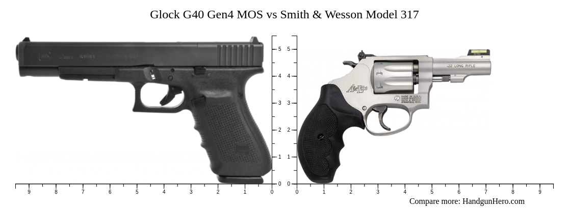 Glock G40 Gen4 MOS vs Smith & Wesson Model 317 size comparison ...