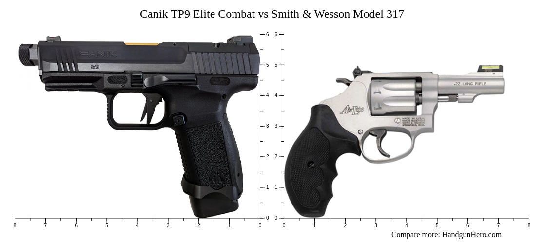 Canik TP9 Elite Combat vs Smith & Wesson Model 317 size comparison | Handgun Hero