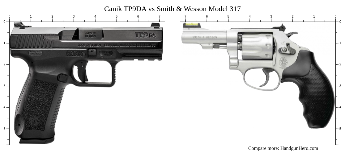 Canik TP9DA vs Smith & Wesson Model 317 size comparison | Handgun Hero