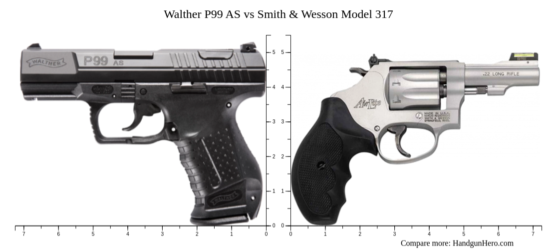 Walther P99 AS vs Smith & Wesson Model 317 size comparison | Handgun Hero