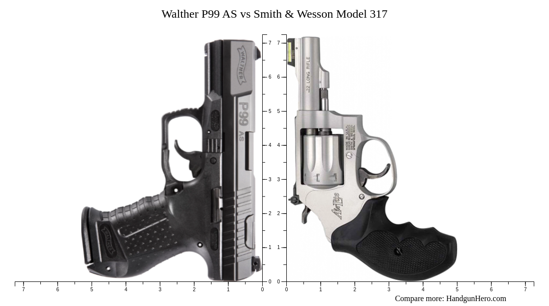 Walther P99 AS vs Smith & Wesson Model 317 size comparison | Handgun Hero